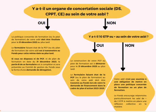 Politique concertée de formation - Fonds 4S